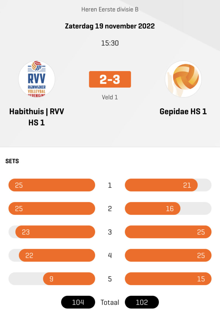 Habithuis RVV geeft overwinning uit handen tegen Gepidae - RVV Volleybal